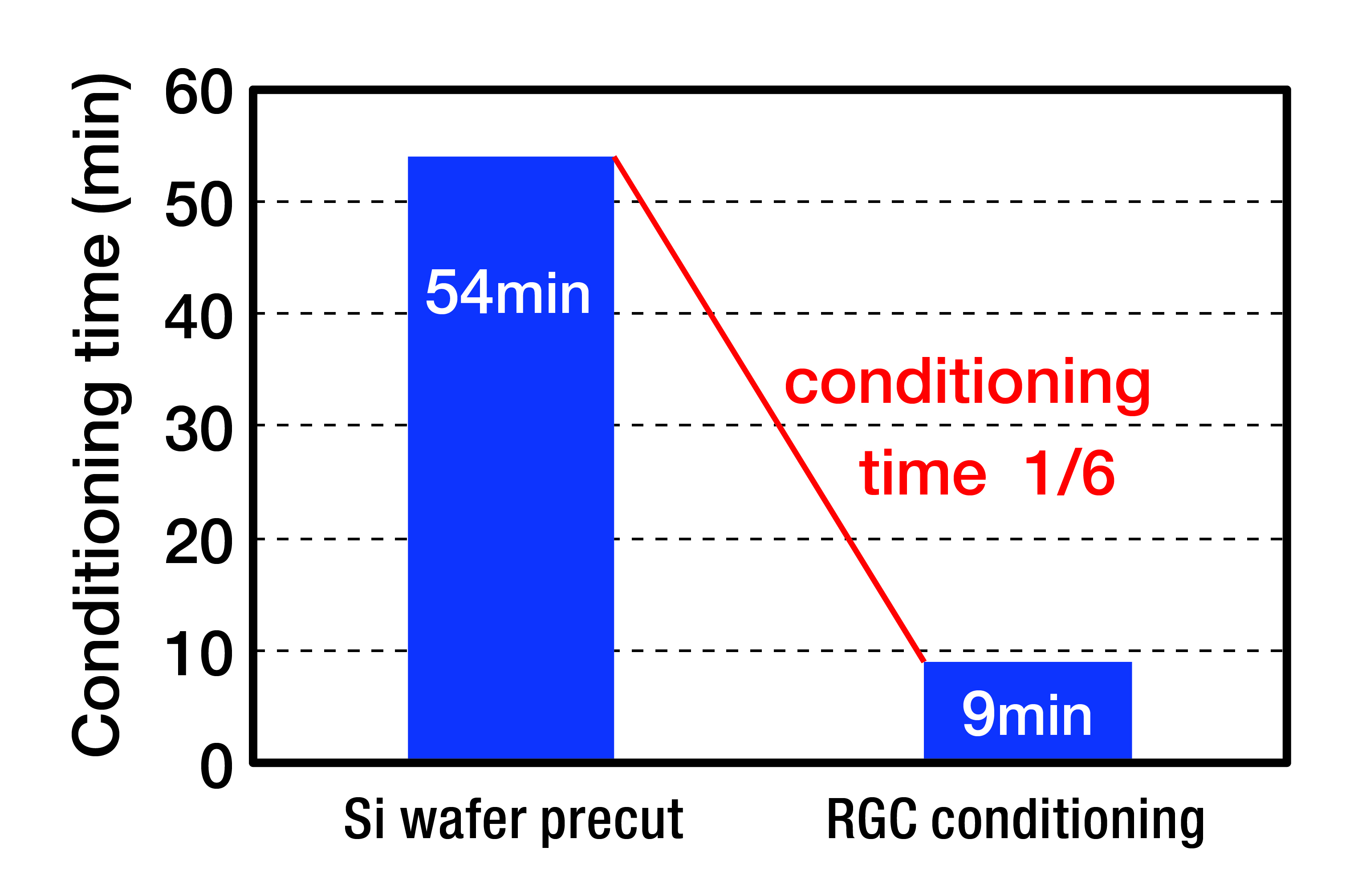 Conditioning Plate｜Related Products for Precision Dicing｜Precision ...
