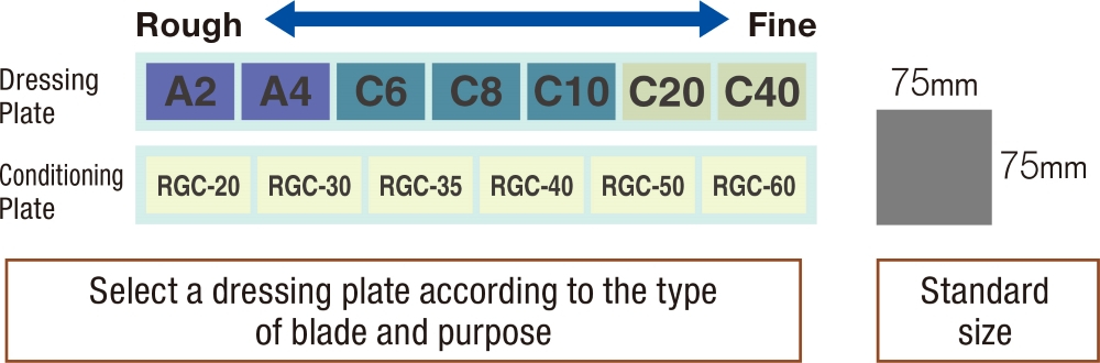 Dressing Plate | Related Products for Precision Dicing | Precision ...