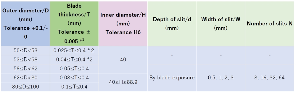 Nickel Bond Blade : DS Type | Precision Dicing Blades | Precision ...