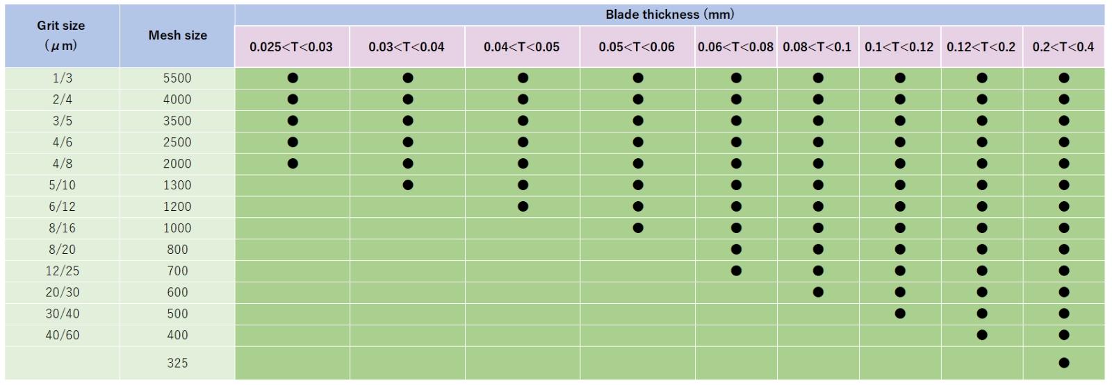 Nickel Bond Blade : DS Type | Precision Dicing Blades | Precision ...