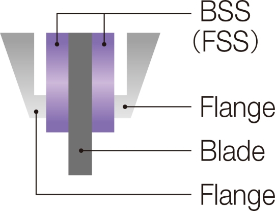 FSS｜Related Products for Precision Dicing｜Precision ACCRETECH Dicing ...