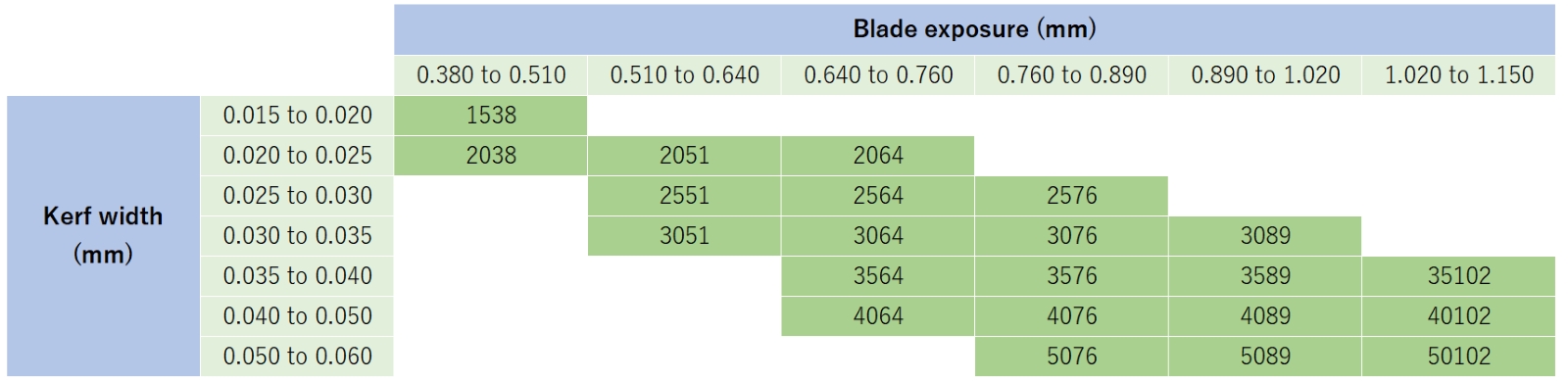 Hub Blade : FTB/CCB Series | Precision Dicing Blades | Precision ...