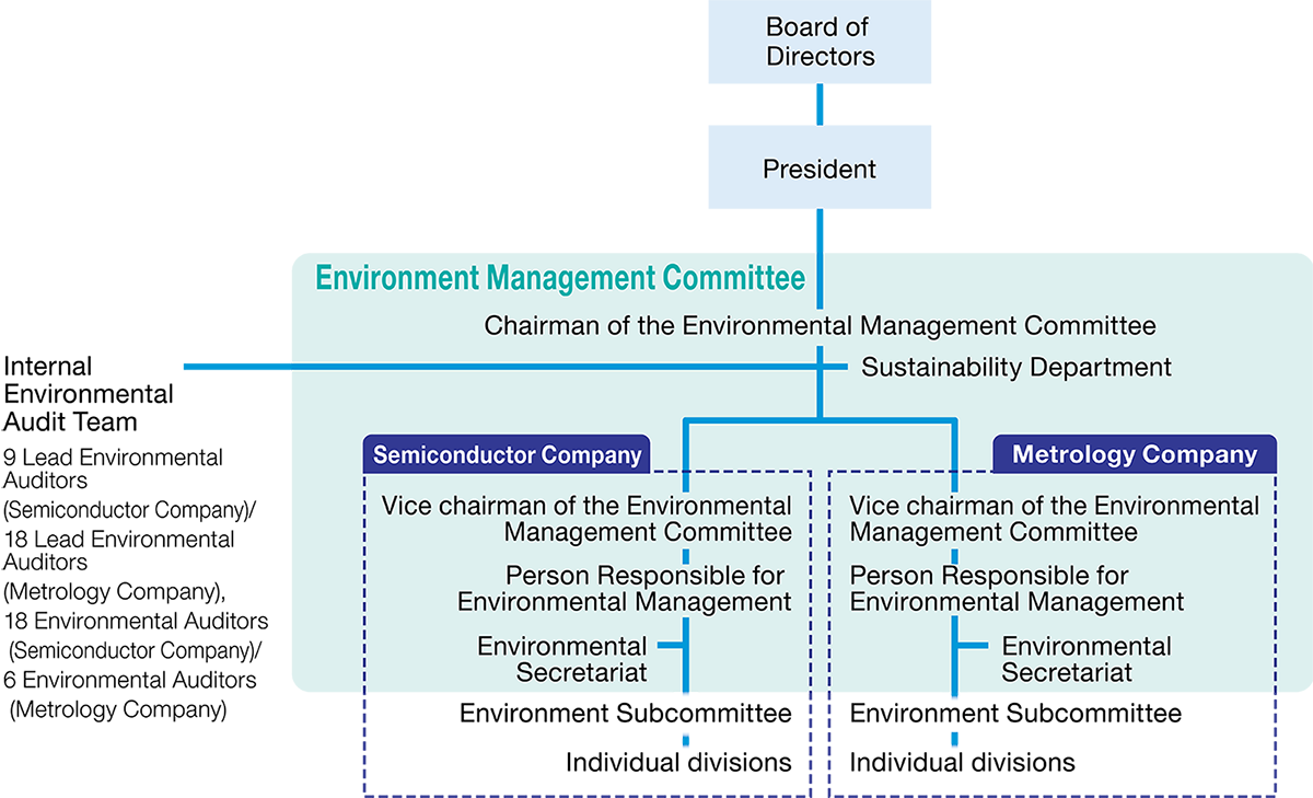 Environmental Management｜Environment | ACCRETECH - TOKYO SEIMITSU