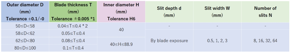 Nickel Bond Blade : MN Type | Precision Dicing Blades | Precision ...