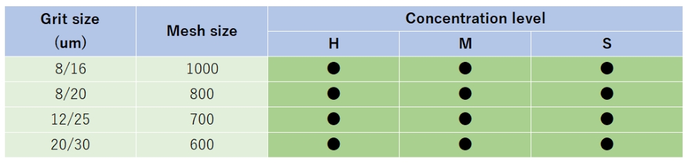Nickel Bond Blade : MN HALF SLIT Type | Precision Dicing Blades ...