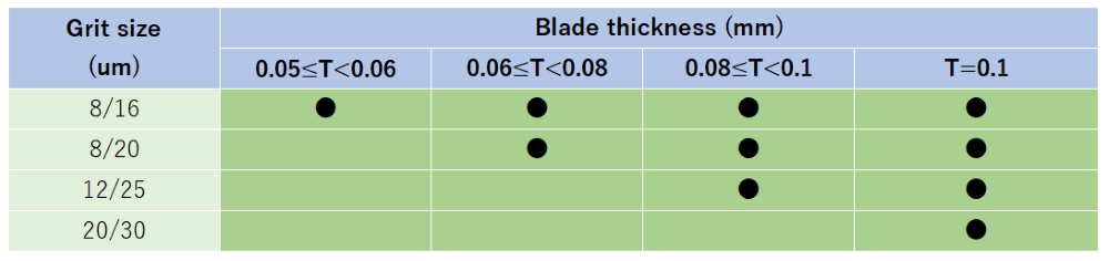 Nickel Bond Blade : MN HALF SLIT Type | Precision Dicing Blades ...
