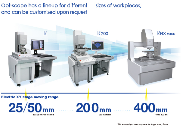 Opt-scope Series Non-contact 3D Surface Roughness and Profile Measuring ...