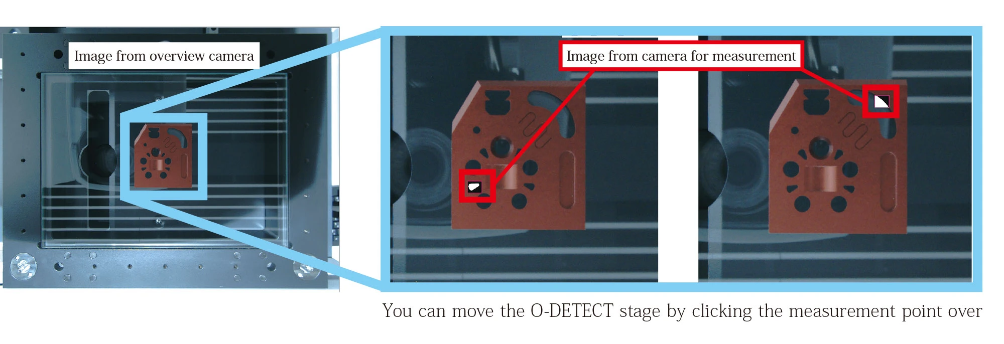 ZEISS O-DETECT | Optical | Coordinate Measuring Machines | ACCRETECH - 東京精密