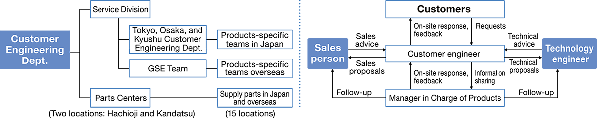 Semiconductor Manufacturing Equipment Business Support Quality ...